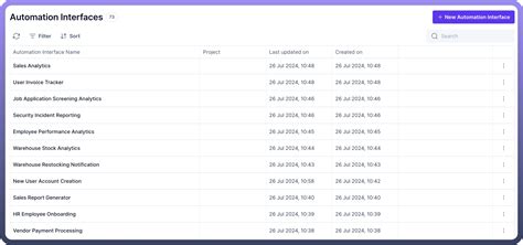 Overview UnifyApps