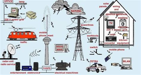 What Is Electromagnetic Interference Emi Everything Rf