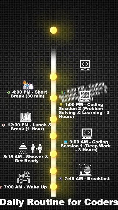 Programmers Daily Routine Shorts Youtubeshorts Coding Programmers Codinglife Youtube