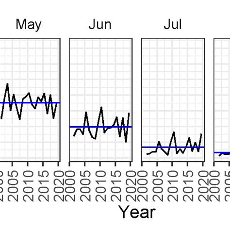 Flow Chart Of Modis Snow Data Processing Validated With Landsat 8 Download Scientific Diagram