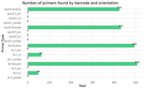 Assign Taxonomy Functions — Assigntax • Demulticoder