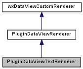 Audacity PluginDataViewTextRenderer Class Reference