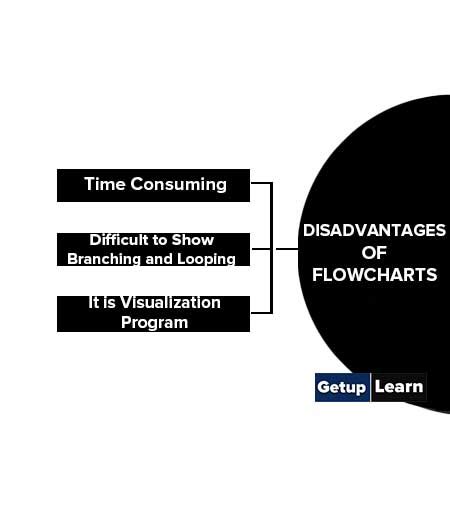 advantages and disadvantages of flowcharts