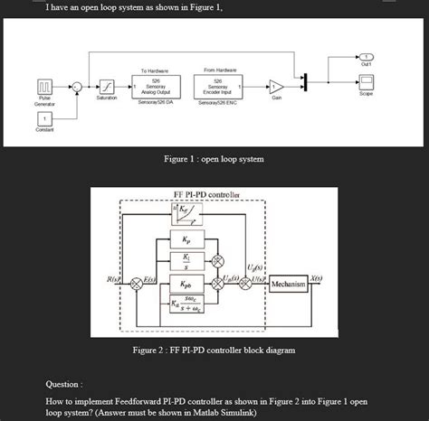 solved i have an open loop system as shown in figure 1