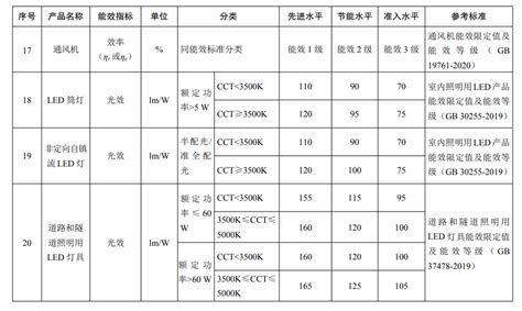 五部门：扩大绿色采购产品范围 搜狐大视野 搜狐新闻