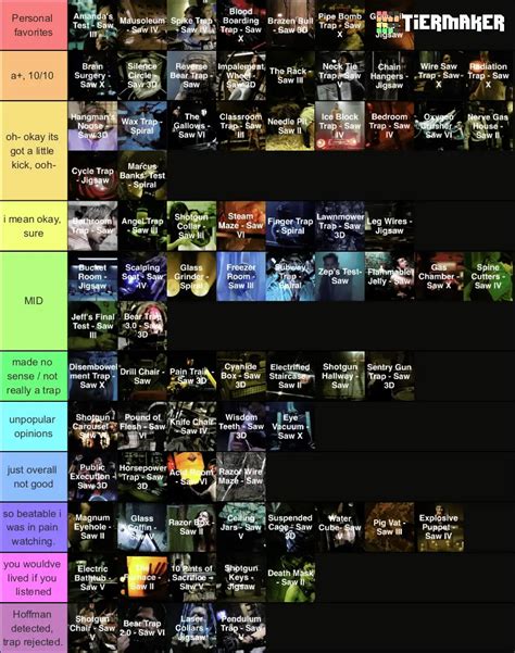 Ranking The Traps Scrolller