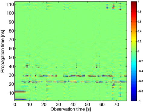 Multiple Person Localization Based On Their Vital Sign Detection Using Uwb Sensor Intechopen