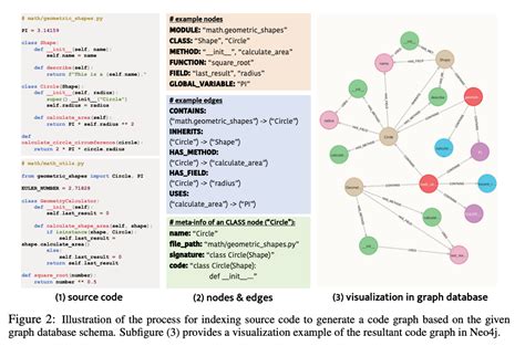 Codexgraph An Artificial Intelligence Ai System That Integrates Llm