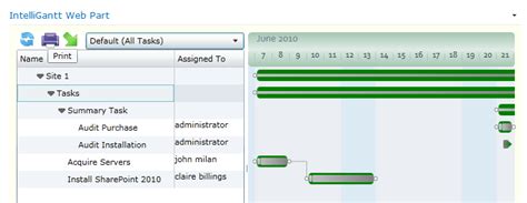 Print Gantt Chart From Sharepoint Intelligantt Print The Intelligantt