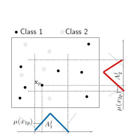 Classic Wm Algorithm Steps 1 And 2 Download Scientific Diagram