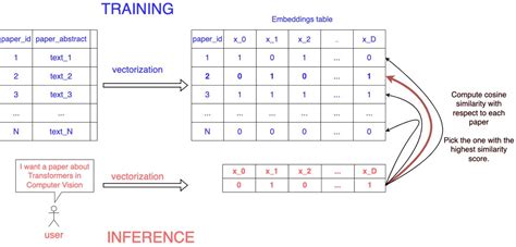 Wanna Become An NLP Engineer Stop Taking Online Courses Build Something Instead Here Is A