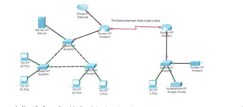 Solved Cisco Layer Network Model Experts Exchange