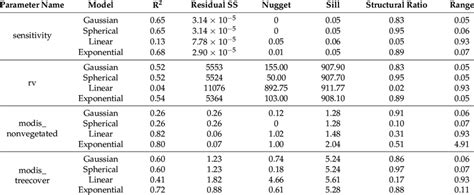 Relevant Parameter Values For Each Parameter Variation Function Download Scientific Diagram