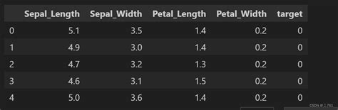 【机器学习】knn算法对鸢尾花进行分类使用鸢尾花数据集完成分类任务 Csdn博客