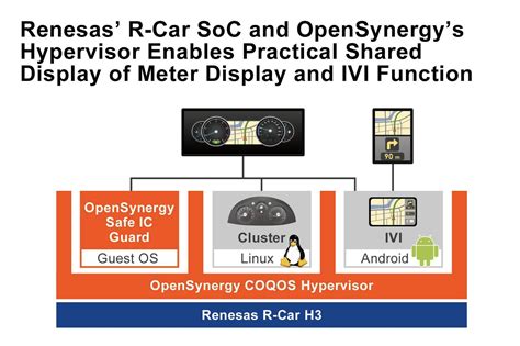 Open Source Software 가상화 Hypervisor Linux Container Docker