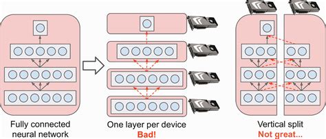 十九、规模化训练和部署 tensorflow 模型 【布客】sklearn 与 tensorflow 机器学习实用指南 第二版
