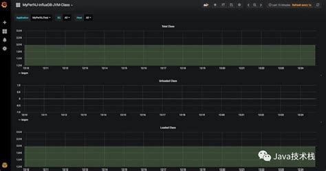 狂收 3k star！一个高性能、无侵入的 java 性能监控和统计工具，十分强悍！ 腾讯云开发者社区 腾讯云