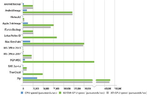 Passware Enhances FileVault Decryption X Faster GPU Performance Forensic Focus