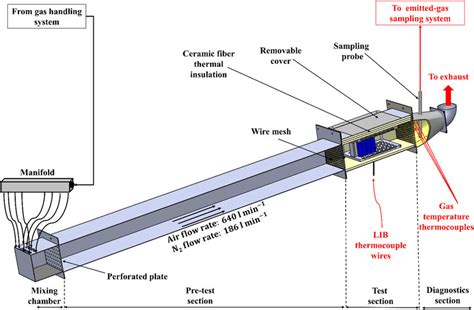 Schematic Of The Wind Tunnel Experimental Setup Download Scientific Diagram