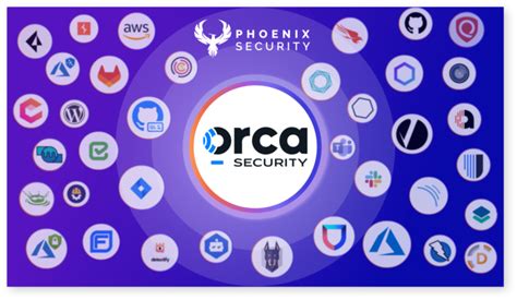 Orca Security Integration With Phoenix Security Aspm Vulnerability Management From Code To Cloud