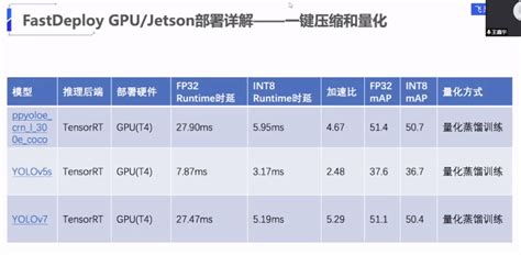 Jetson部署以及多路视频流方案paddle 多路视频 Csdn博客