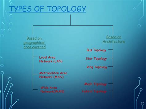 Data Communication Topologies Presentationpptx
