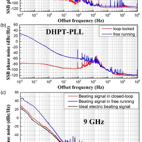 Rms Frequency Errors Of 515 Ghz Lcms With Vibration In Locked Loop