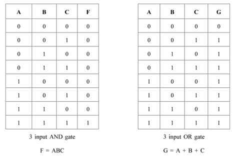 DLC Solved Semester Question Paper Dec Reg Digital Logic Circuits