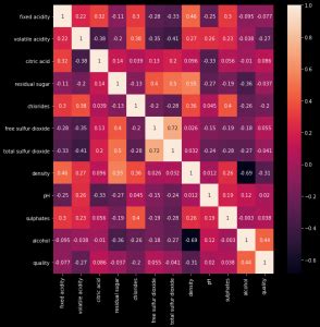 Wine Classification using Python - Easily Explained - AskPython