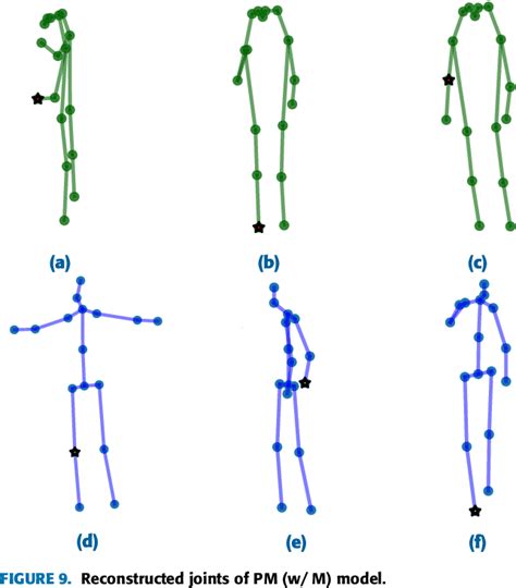 Figure 9 From Denoising Graph Autoencoder For Missing Human Joints