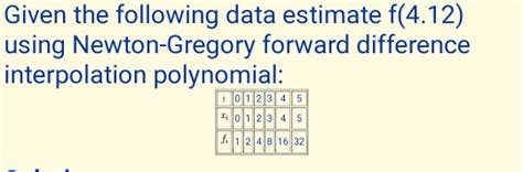 Solved Given The Following Data Estimate F412 Using