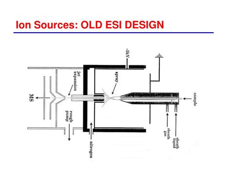 PPT Atmospheric Pressure Chemical Ionization APCI PowerPoint Presentation ID