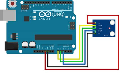 Accelerometer Sensor And Applications 2023s Osman Gul