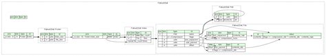 Dat File Format Of Fallout 2 Format Spec For Kaitai Struct