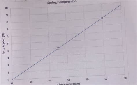 Solved Spring Compression Chegg Com
