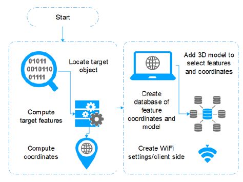 Ar Application Utilising Slam Algorithm Download Scientific Diagram