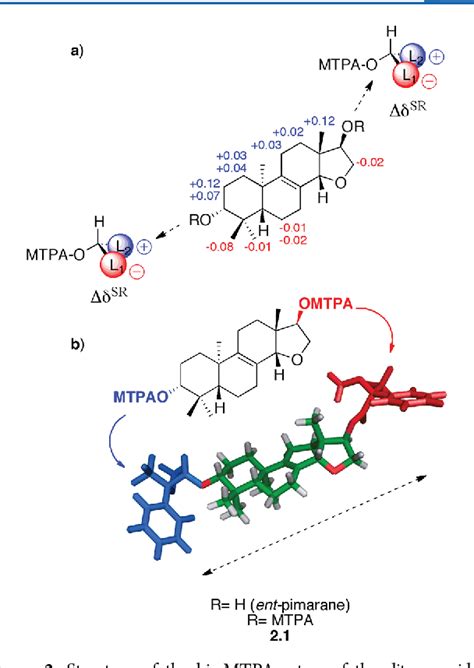 Figure 1 From Assignment Of The Absolute Configuration Of Polyfunctional Compounds By Nmr Using