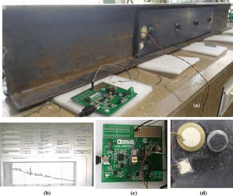 Experimental Setup With A A Fabricated Jointed Structure B User
