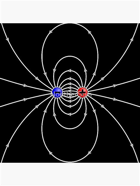 Electric Field Created By An Electric Dipole Positive And Negative