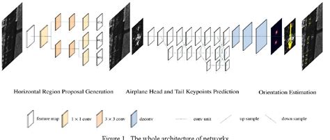 Figure 2 From Orientation Estimation For Airplane Targets In Sar Images Based On Keypoint