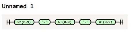 Python Railroad Diagrams Dont Show Expression Names Stack Overflow
