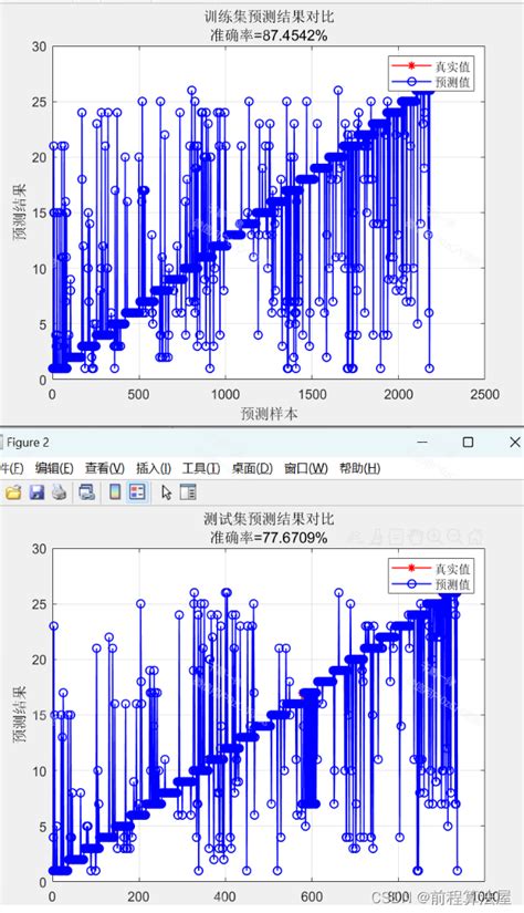 图像识别算法 Matlab基于主成分分析和bp神经网络pca Bp的手写字母识别基于主成分分析和bp神经网络的煤岩界面识别 Csdn博客