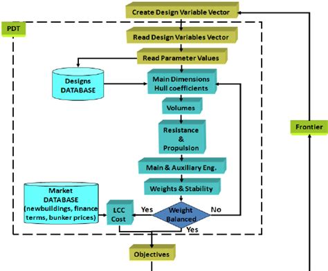 Ntua Sdl Parametric Design Tool Design Space Global Exploitation