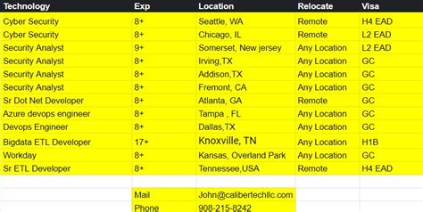 C2c C2cvendors C2cjobs C2croles C2chiring C2crequirements