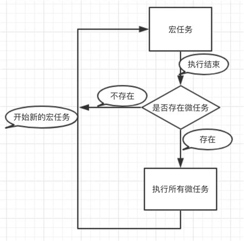 浅谈js执行机制 前段执行机制用什么改变 csdn博客