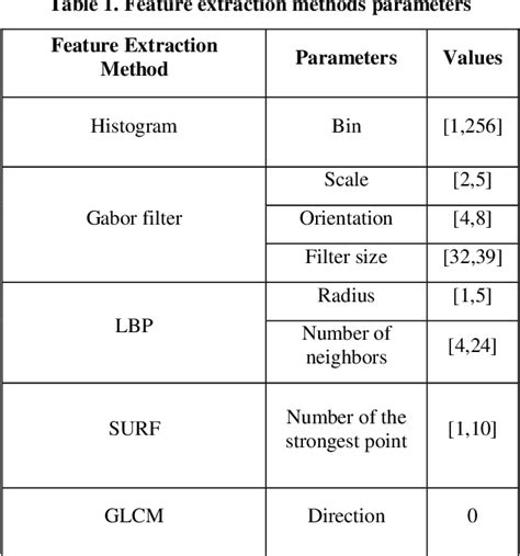Figure 1 From Classification Of Retina Diseases From Oct Using Genetic