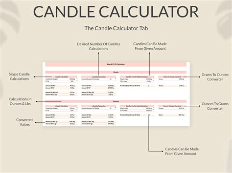 Candle Cost Calculator At Mickey Munos Blog