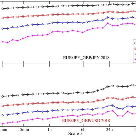 Color Online Absolute Values Of Cross Correlation Coefficients ρ Q