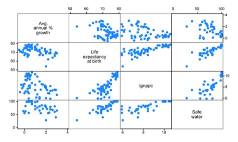 Which Stata Is Right For Me Stata