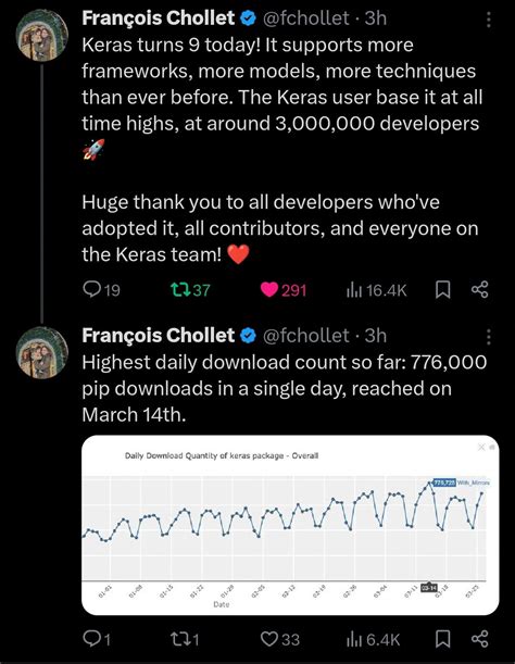Antonio Gulli On Linkedin Keras